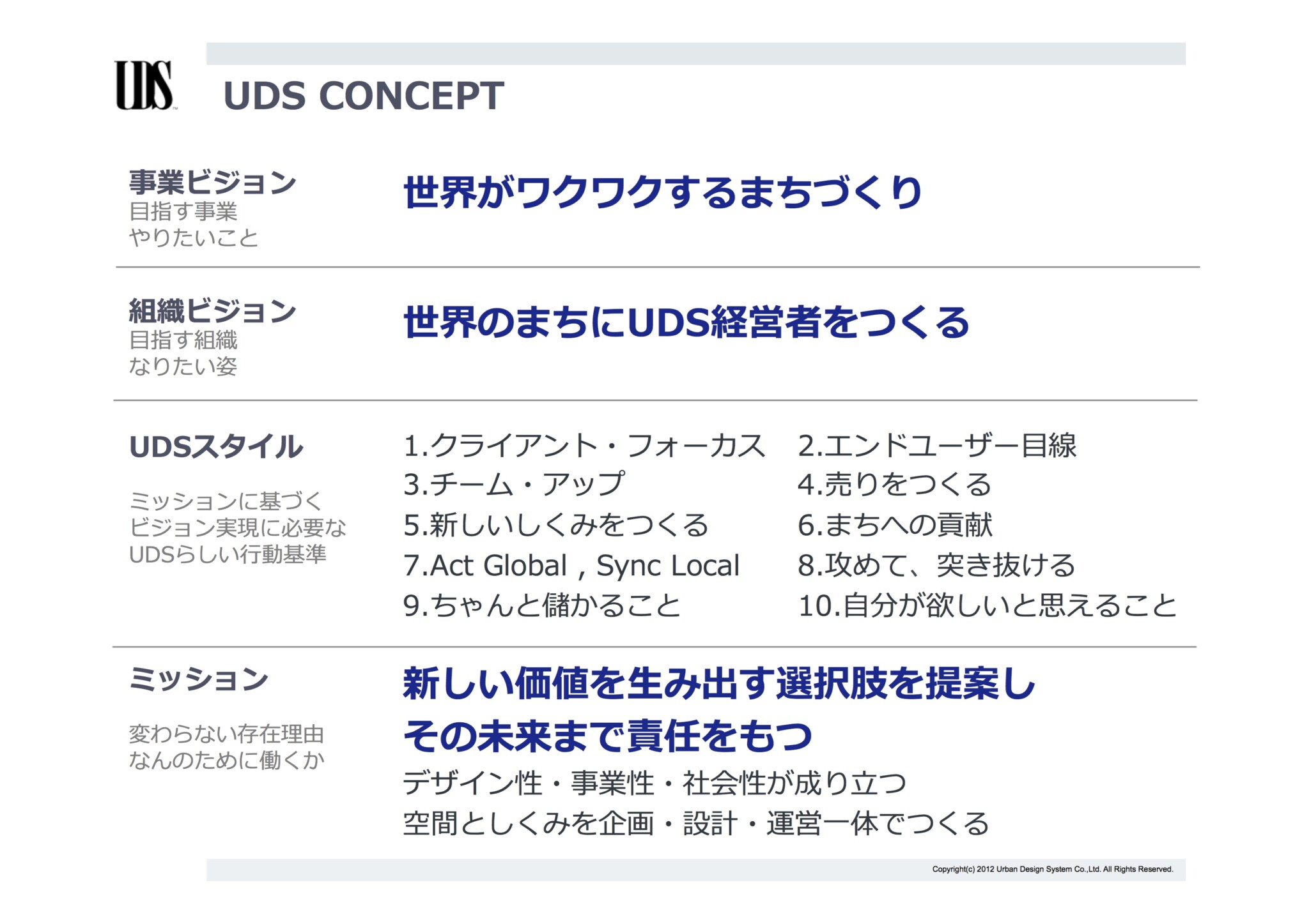 「SFC Open Research Forum」にて、UDSのパターン・ランゲージ活用事例をご紹介させていただきました | ブログ ...